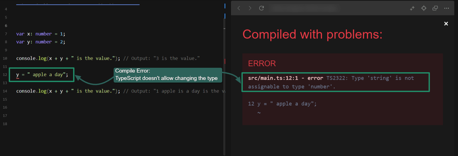 Battle Of The Front End Frameworks Vue Vs Angular Fiverr